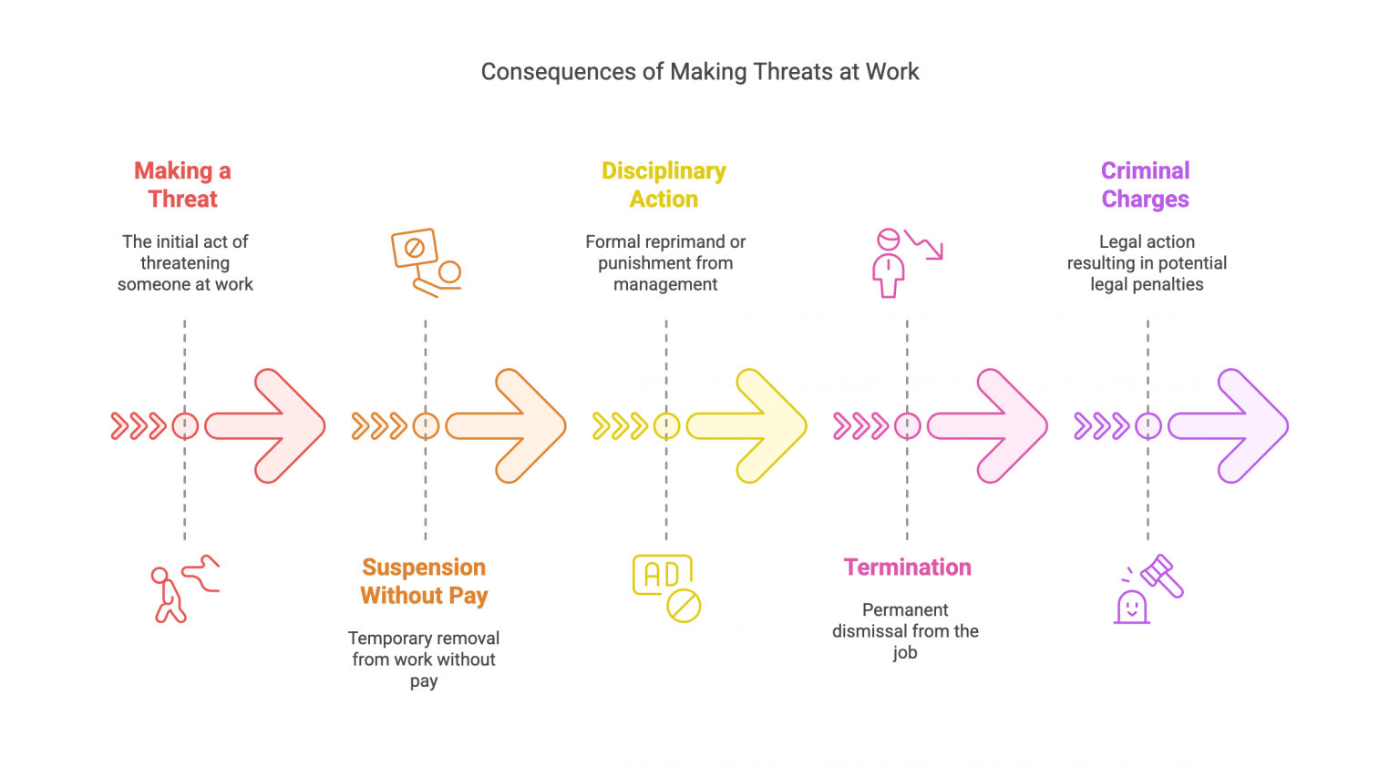 When an Employee is Threatened at Work: What You Need to Know - Pixel ...