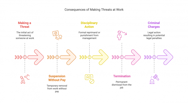 When an Employee is Threatened at Work: What You Need to Know - Pixel ...