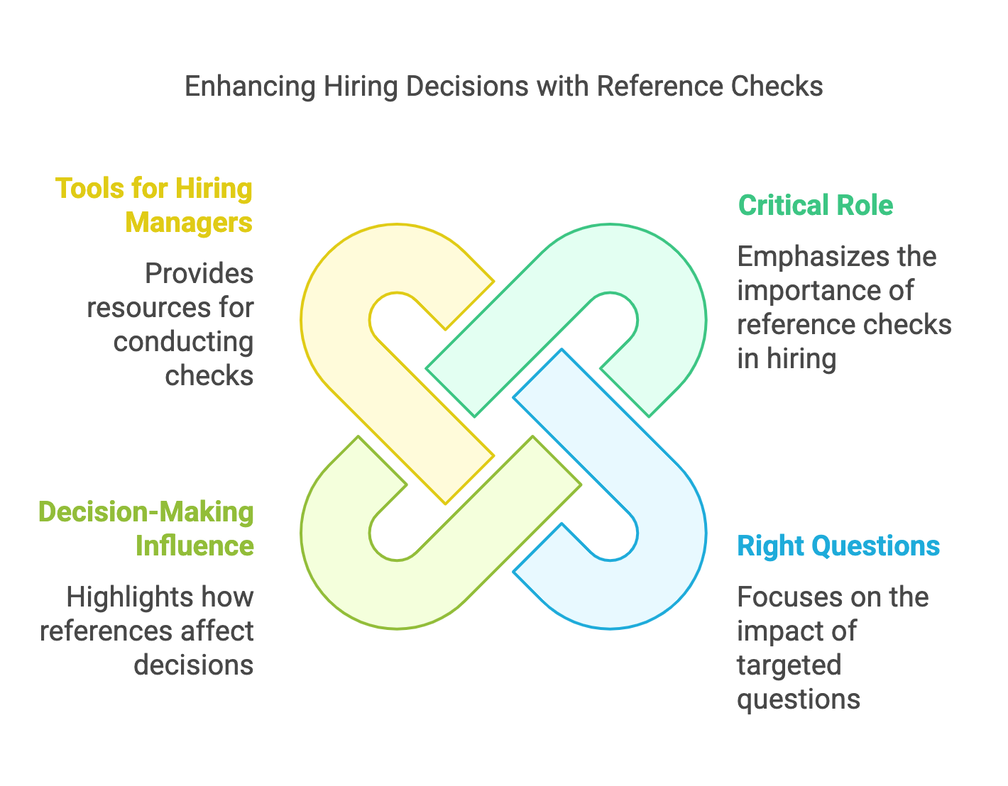 12 Essential Reference Check Questions to Ask (With Expert Tips ...