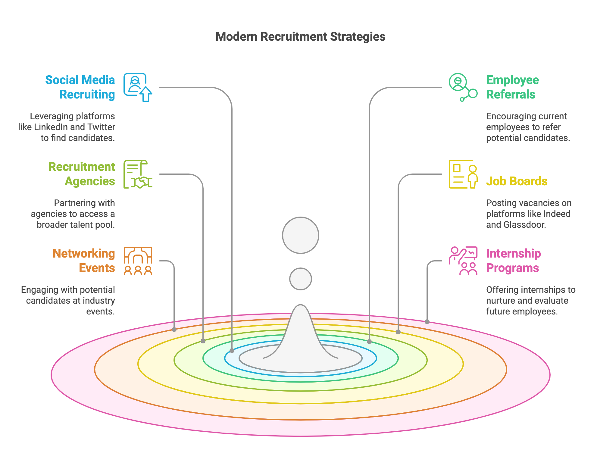 12 Essential Recruitment Methods You Need to Know in 2025: A Complete ...