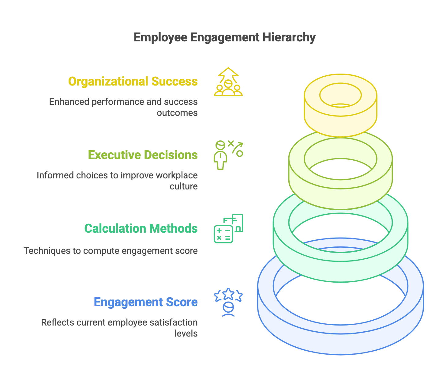 7 HR Metrics That Matter to Your Executive Team - Pixel Interview