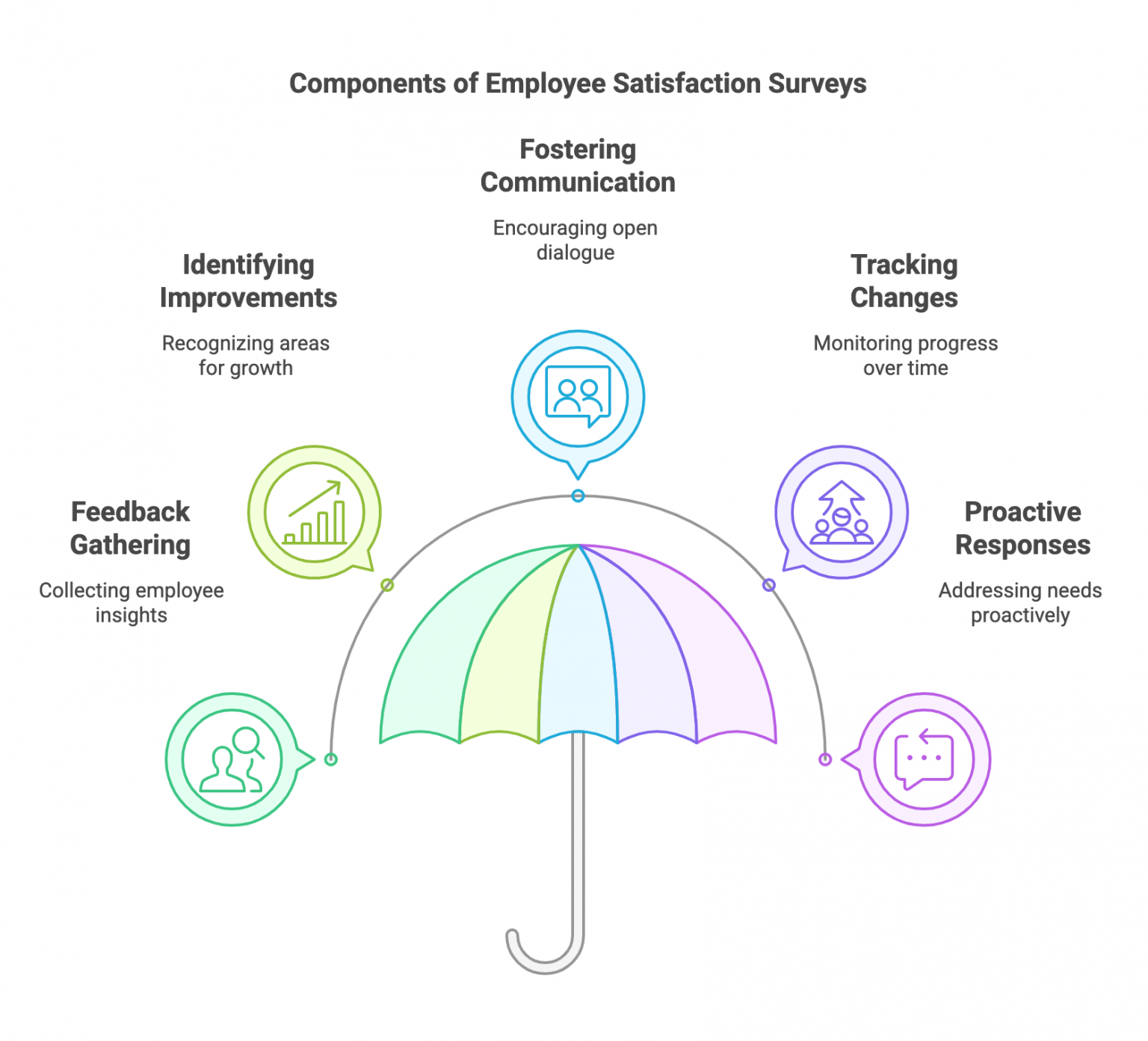 45 Sample Questions for Employee Satisfaction Surveys: A Comprehensive ...