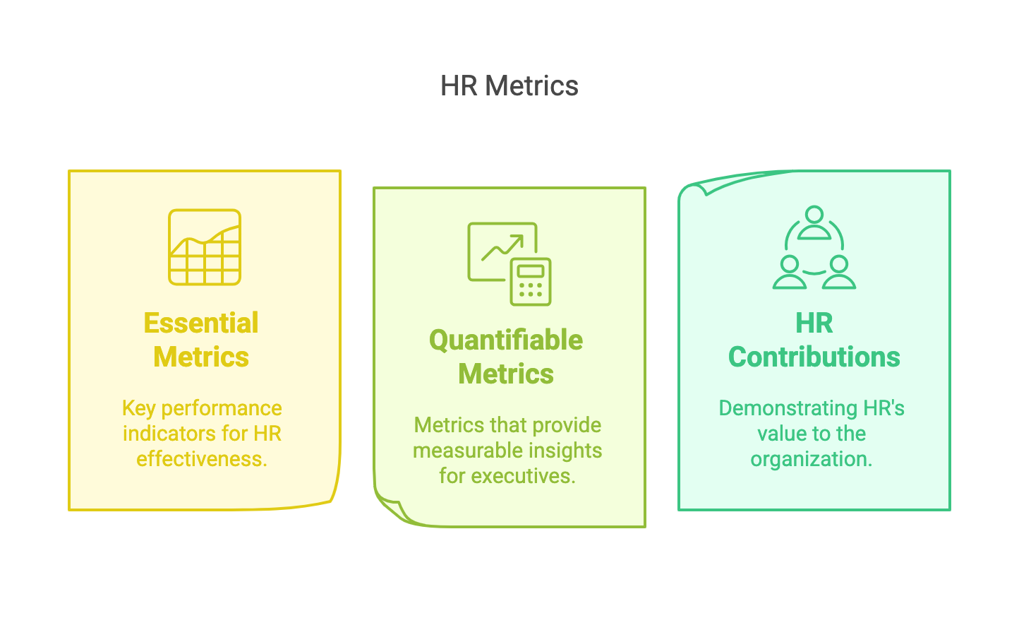 7 HR Metrics That Matter to Your Executive Team - Pixel Interview