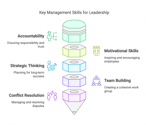 The Top 20 Qualities and Skills of a Good Manager - Pixel Interview