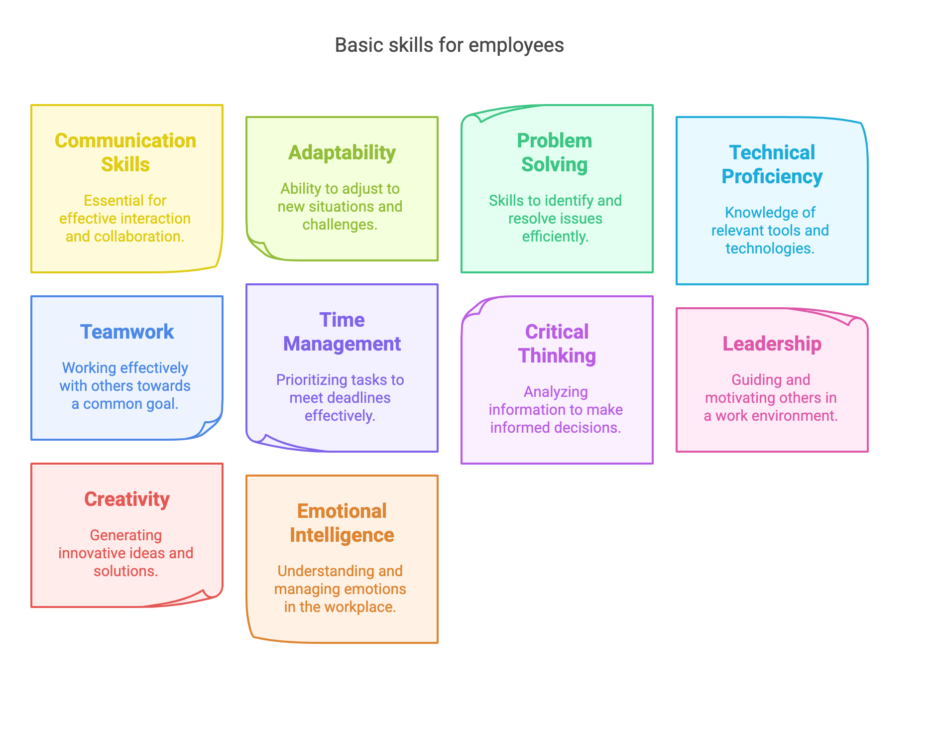 10 Basic Skills Every Employee Should Have - Pixel Interview