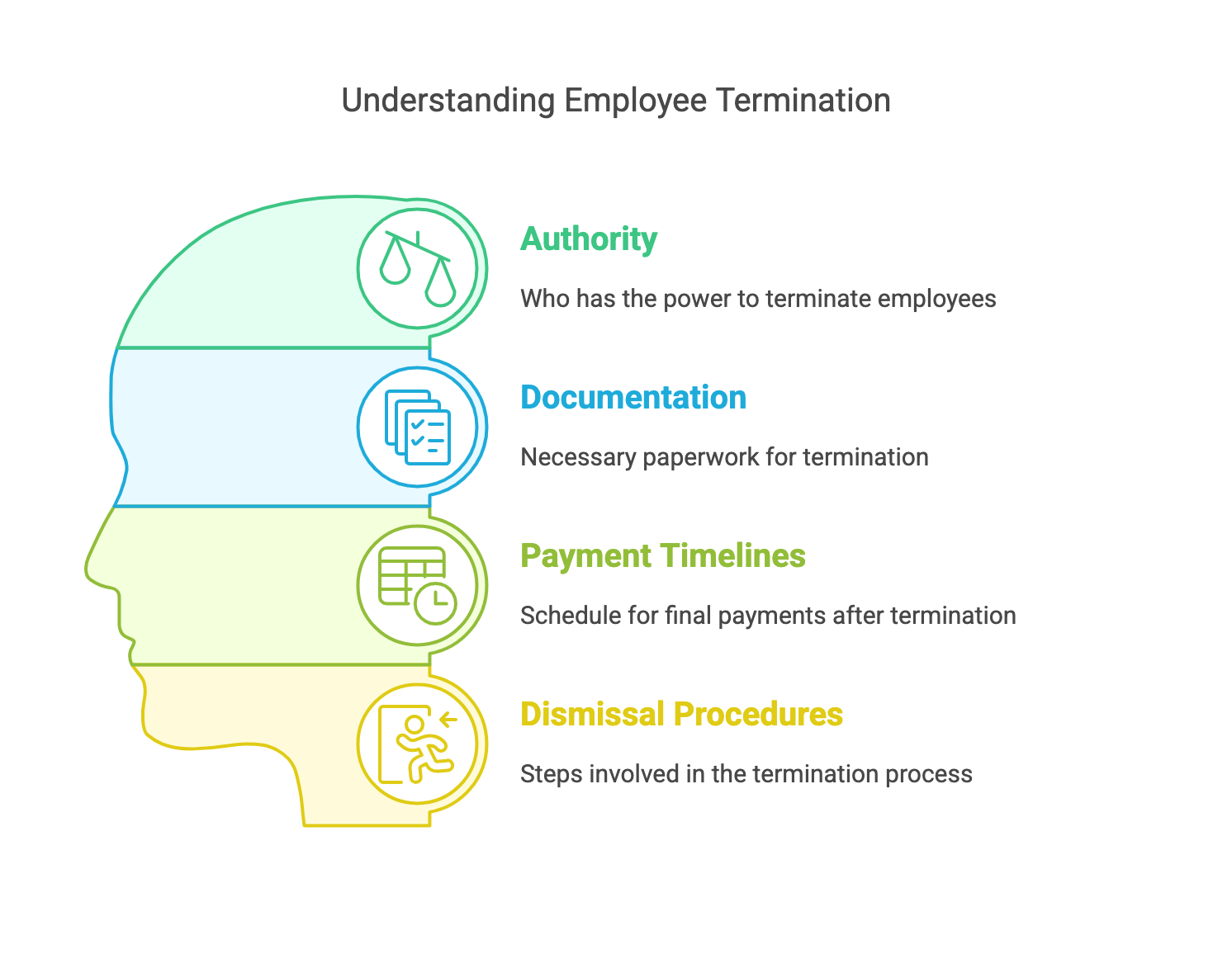 Employee Termination Checklist: 6 Critical Steps to Ensure a Smooth ...