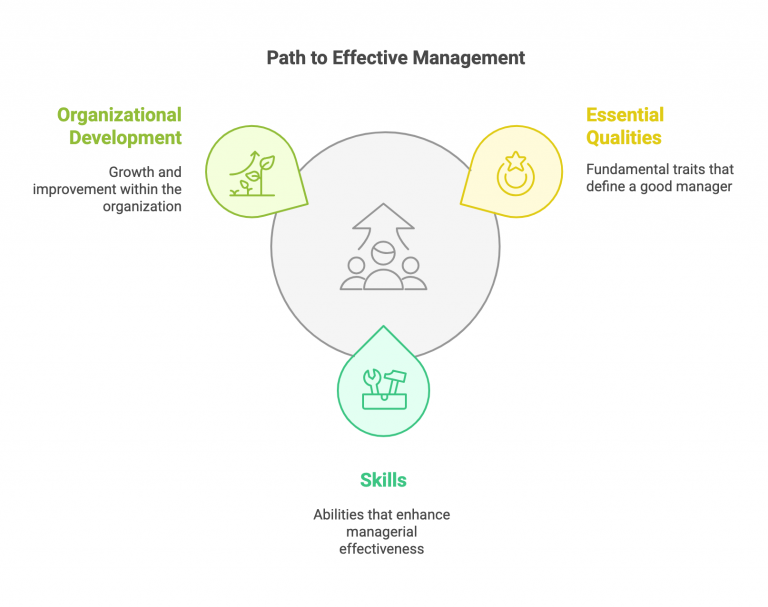 The Top 20 Qualities and Skills of a Good Manager - Pixel Interview