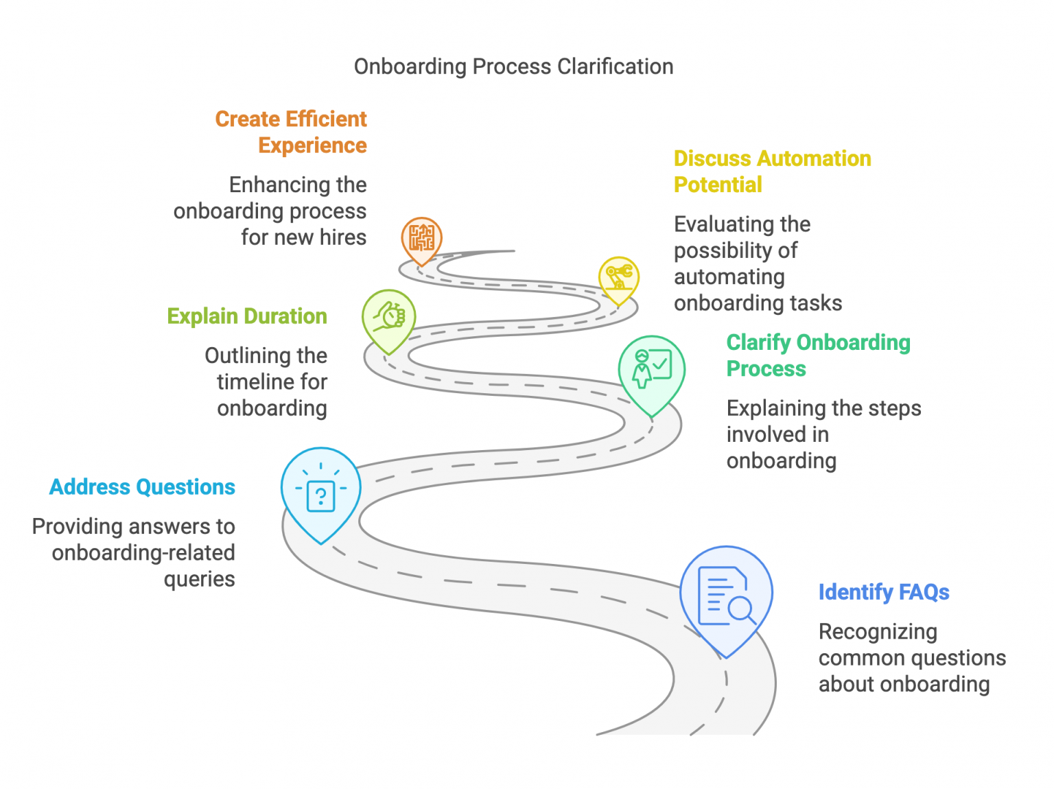 8 Essential Onboarding Documents for New Hires: A Complete Guide for US ...
