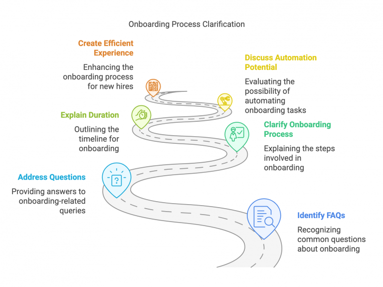8 Essential Onboarding Documents for New Hires: A Complete Guide for US Employers - Pixel Interview