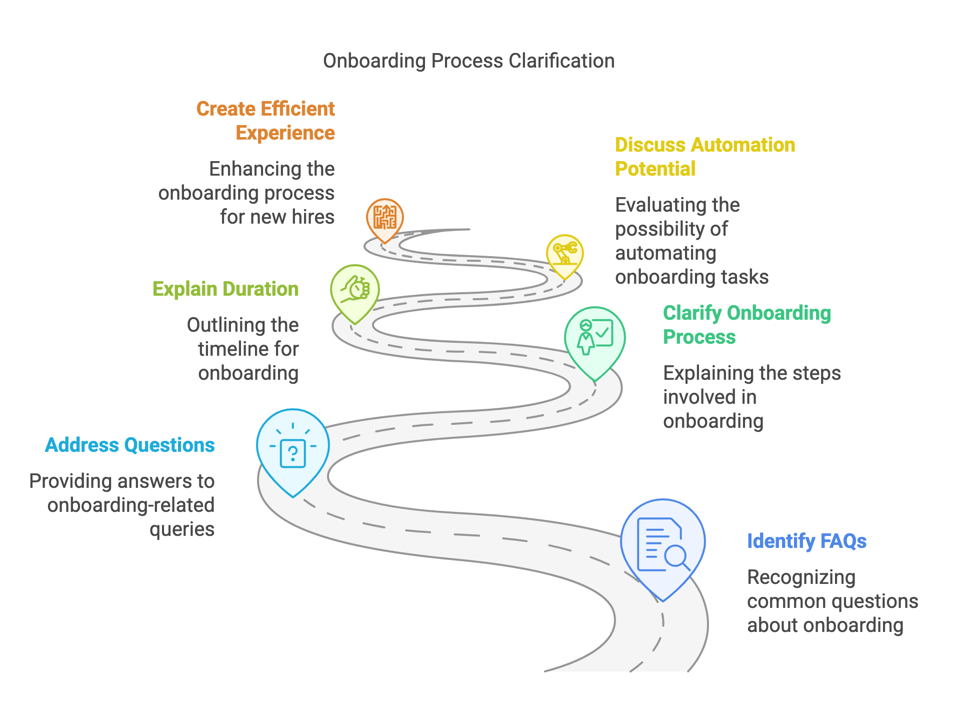 8 Essential Onboarding Documents for New Hires: A Complete Guide for US ...