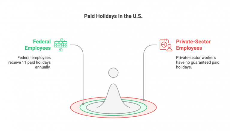 2025 Federal Holidays: Your Free Holiday Calendar Guide - Pixel Interview