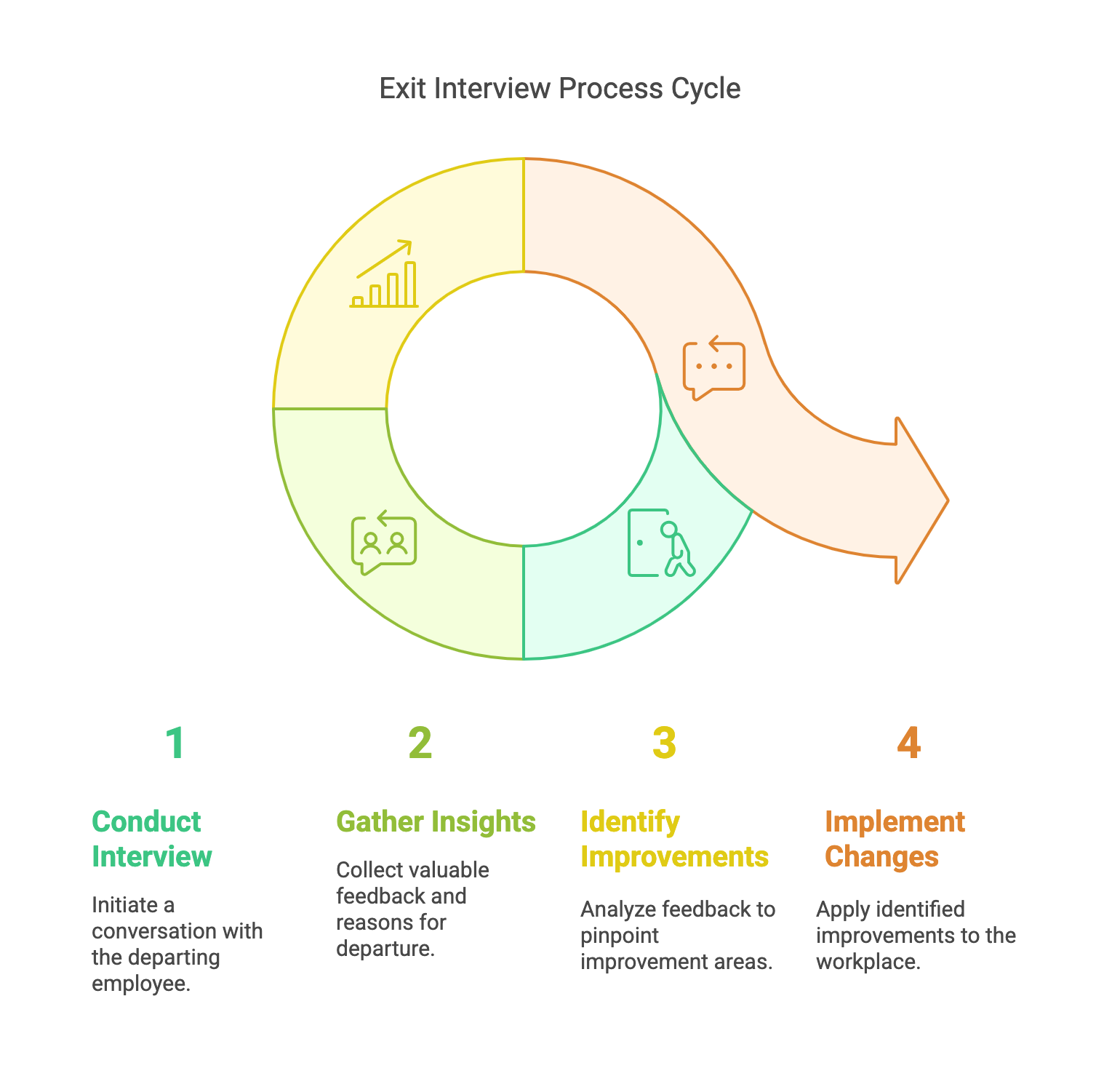 The Best 40 Exit Interview Questions to Ask: A Comprehensive Guide - Pixel Interview