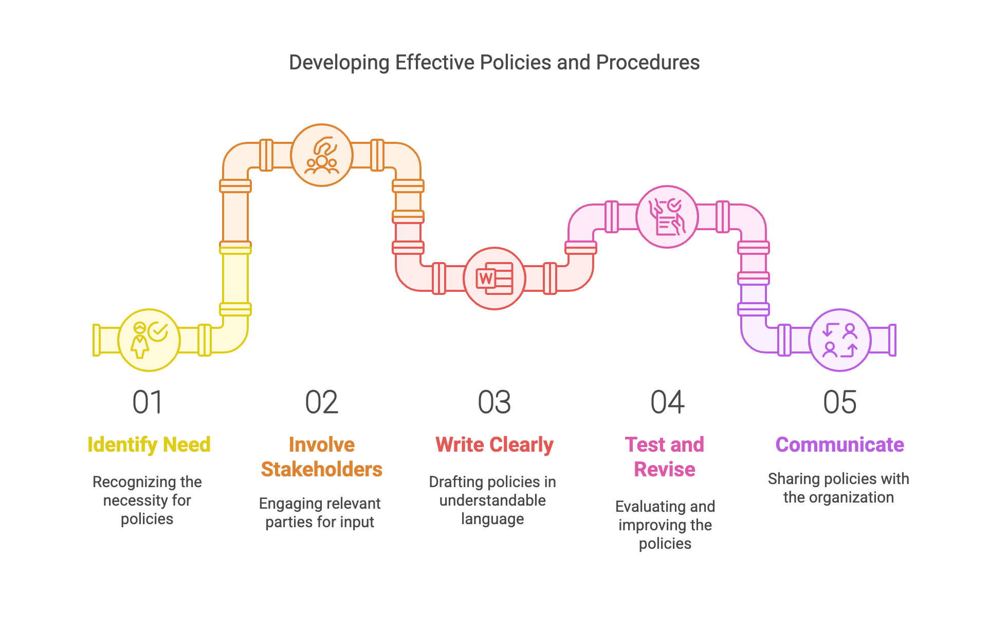 Company Policies and Procedures: Essential Guide for U.S. Businesses ...