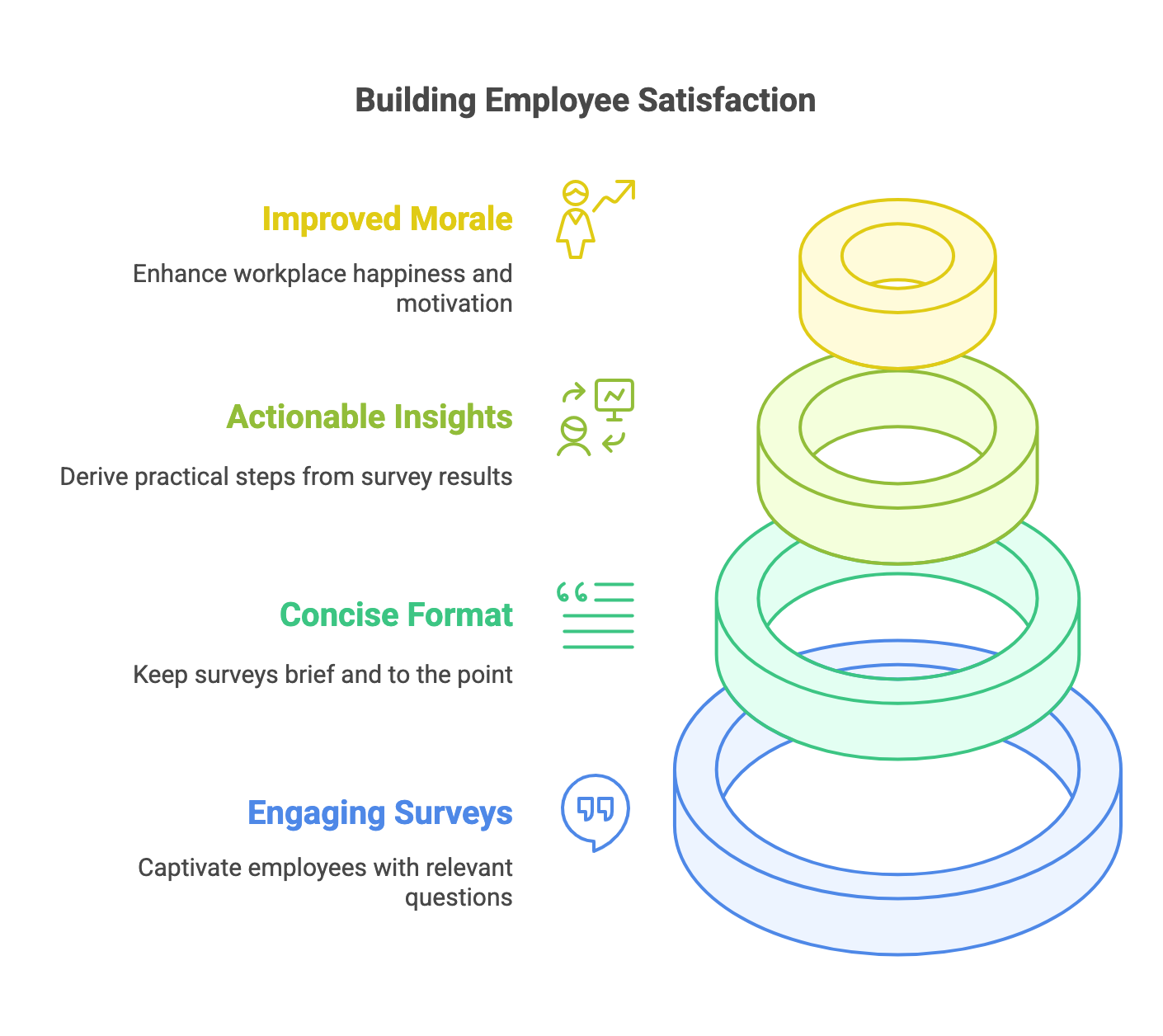 45 Sample Questions for Employee Satisfaction Surveys: A Comprehensive ...