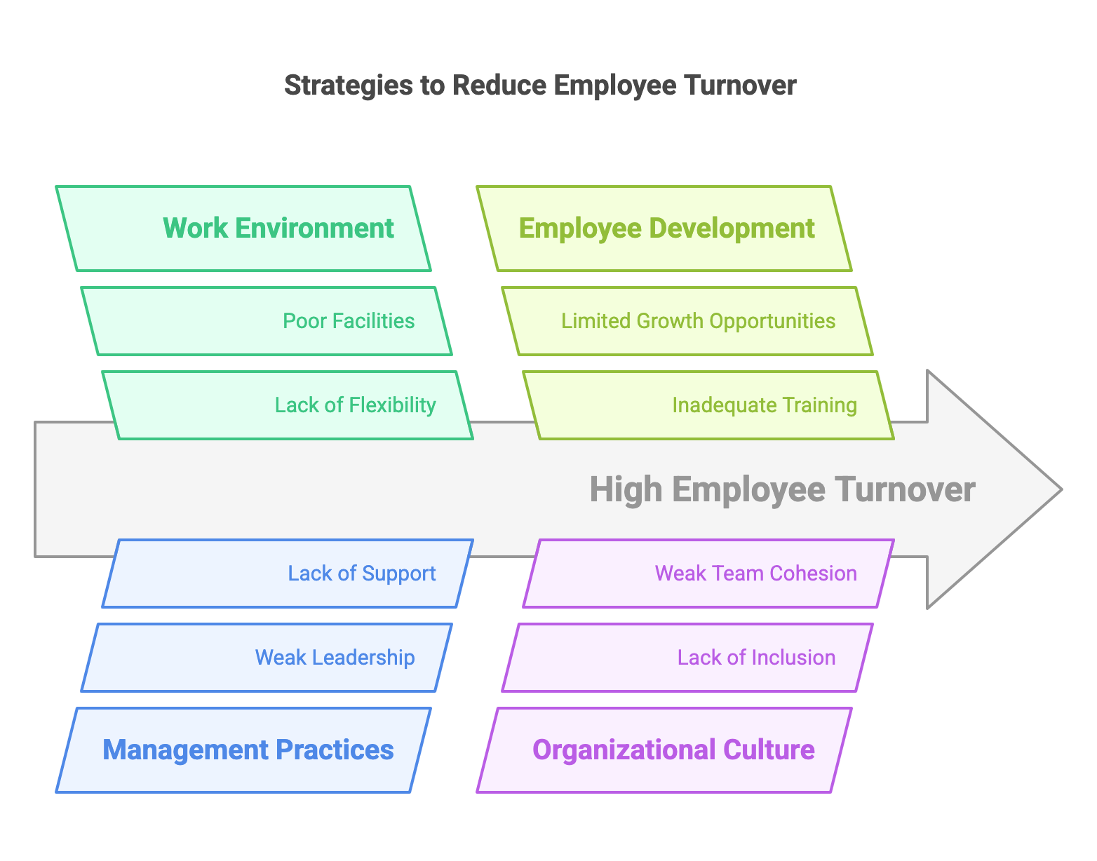 High Turnover Rate: What Does it Mean for Your Company? - Pixel Interview