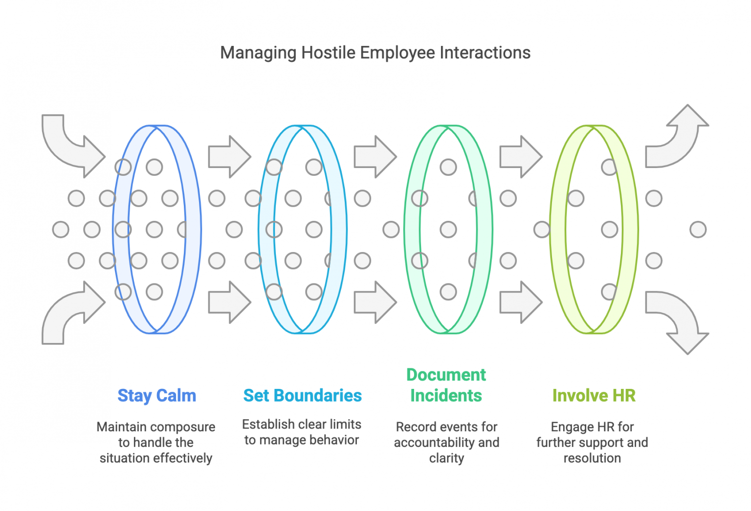 When an Employee is Threatened at Work: What You Need to Know - Pixel ...