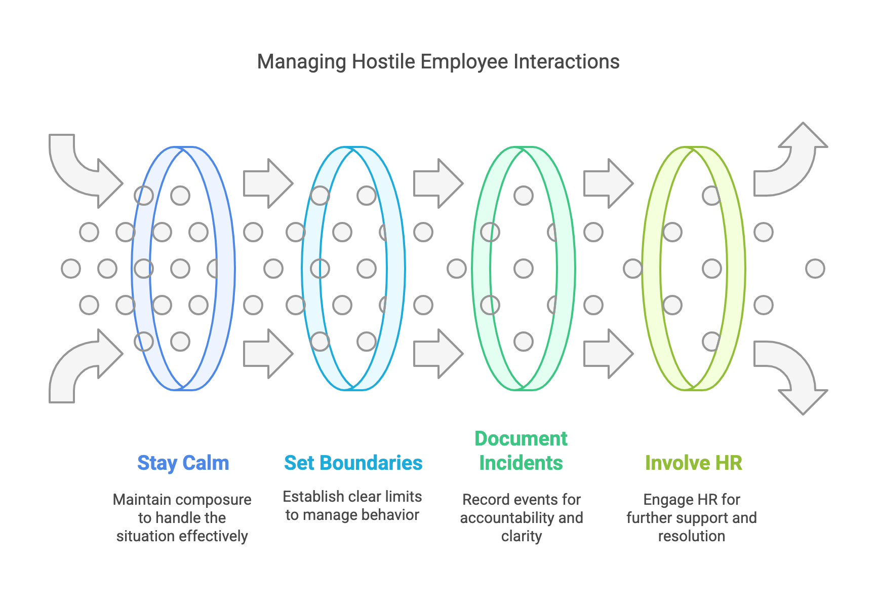 When an Employee is Threatened at Work: What You Need to Know - Pixel ...