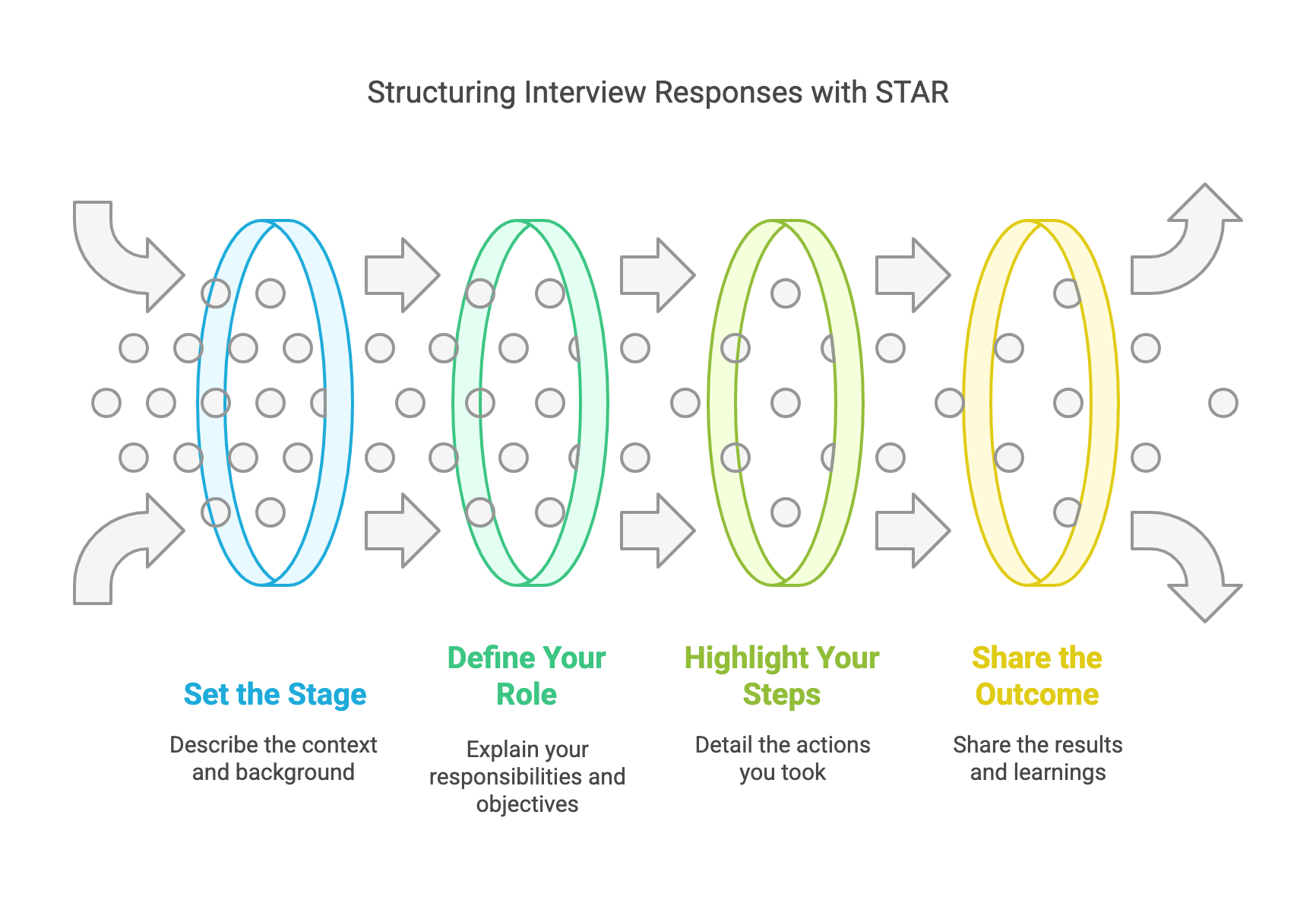 STAR Method for Interviews: Your Ultimate Recruitment Guide - Pixel ...