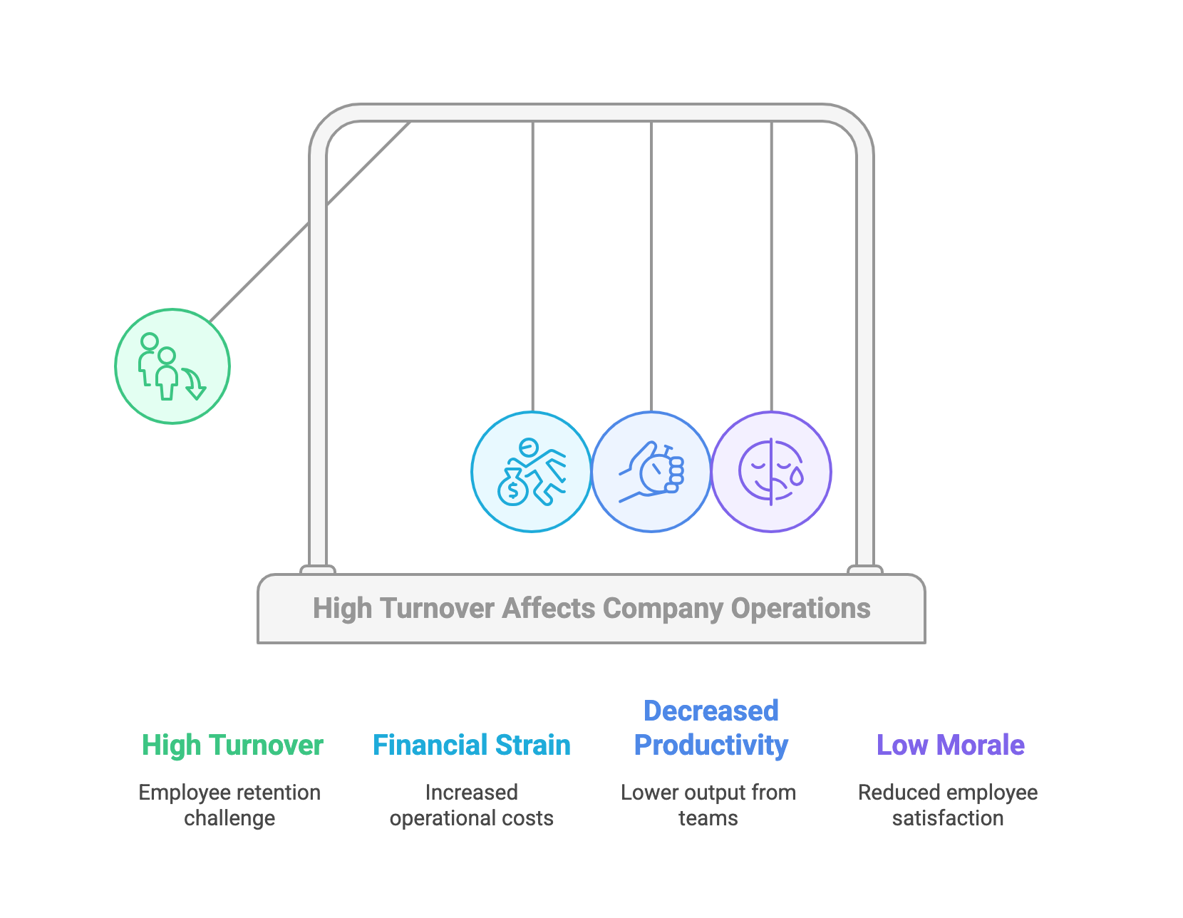 High Turnover Rate: What Does it Mean for Your Company? - Pixel Interview