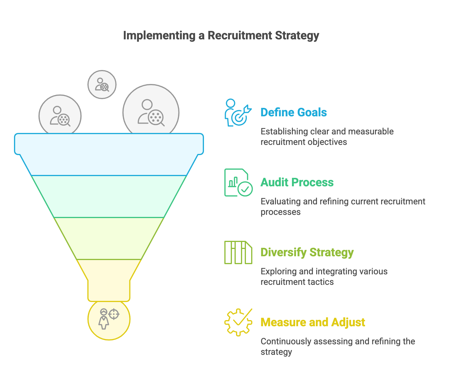 12 Essential Recruitment Methods You Need to Know in 2025: A Complete ...