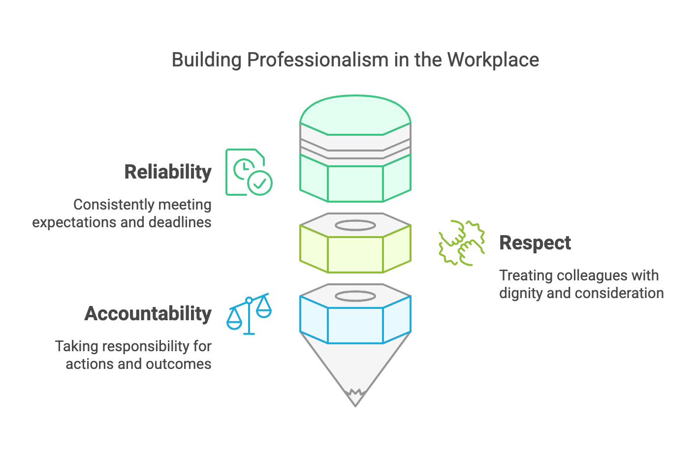 10 Basic Skills Every Employee Should Have - Pixel Interview