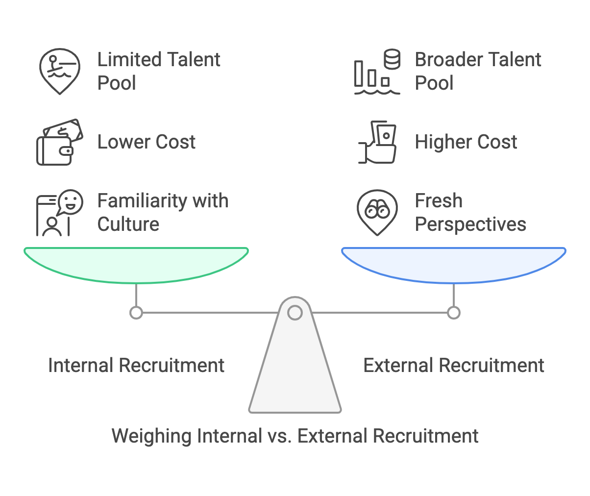12 Essential Recruitment Methods You Need to Know in 2025: A Complete ...