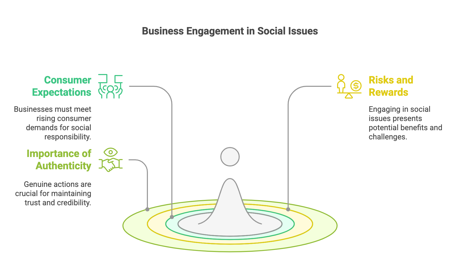 Should Businesses Take a Stance on Social Issues? - Pixel Interview