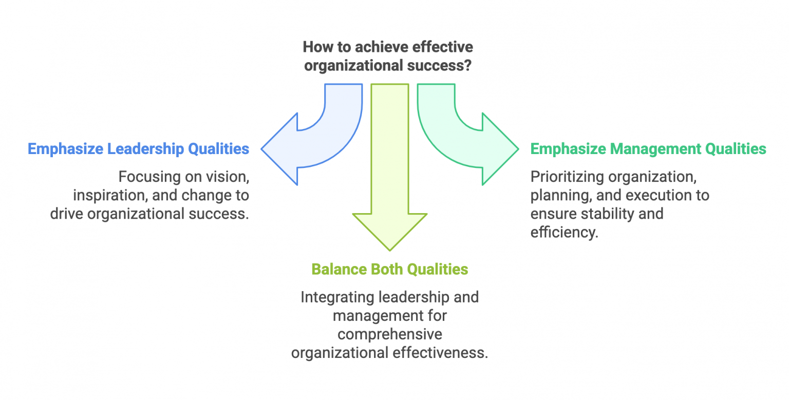 Management Styles: What Makes a Good Leader? - Pixel Interview