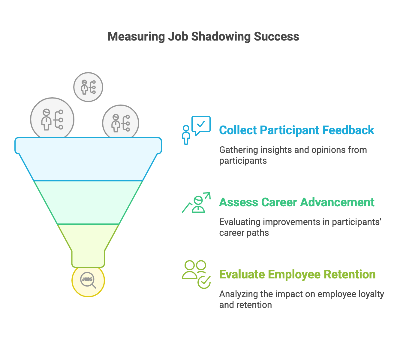 Job Shadowing 101: Definition, Best Practices & Benefits for Teams ...