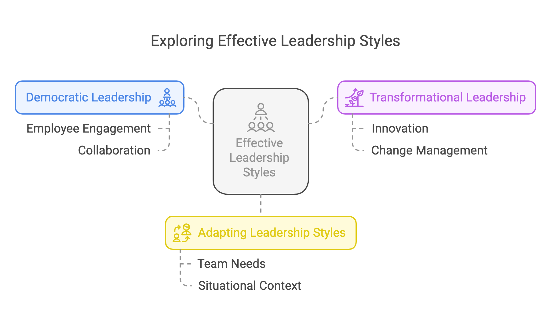 Management Styles: What Makes a Good Leader? - Pixel Interview