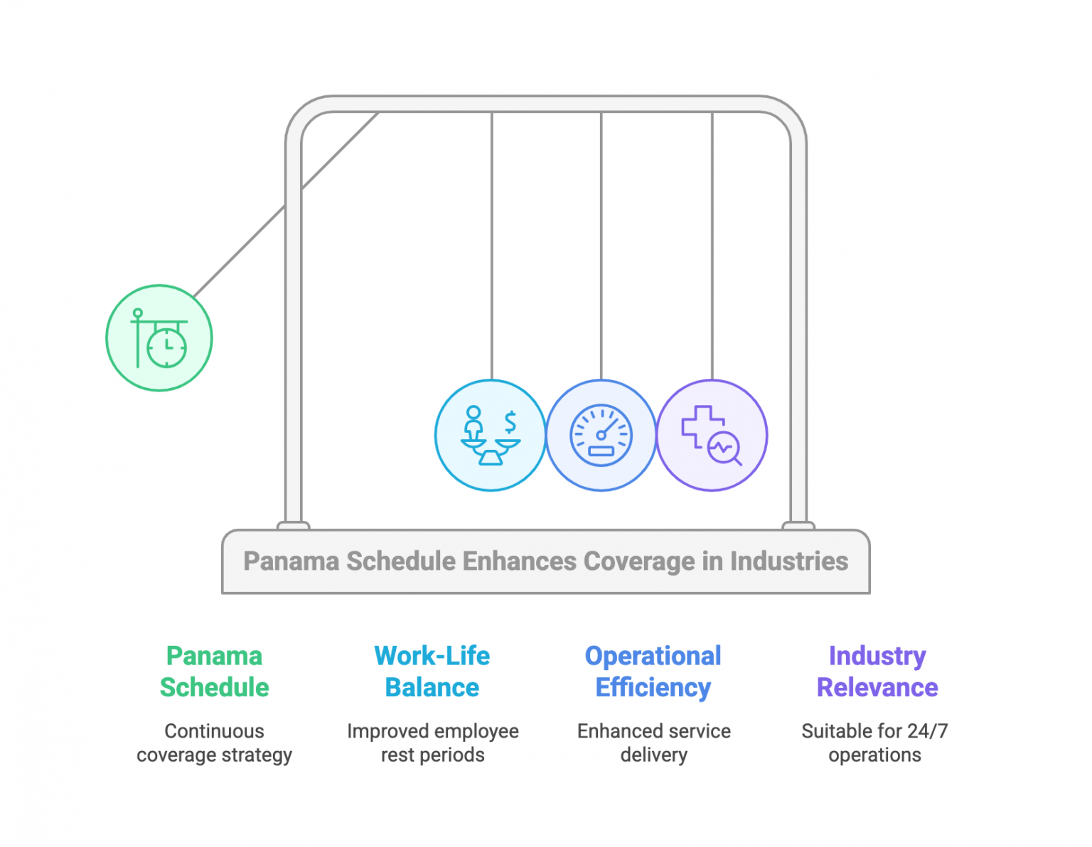 Work Shifts: 10 Types of Employee Work Schedules - Pixel Interview