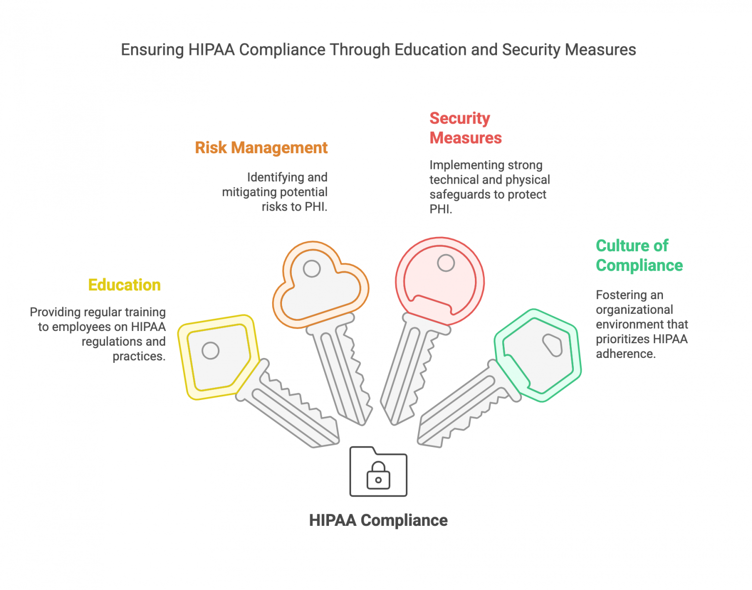 The Most Common HIPAA Violations in the Workplace: What You Need to ...