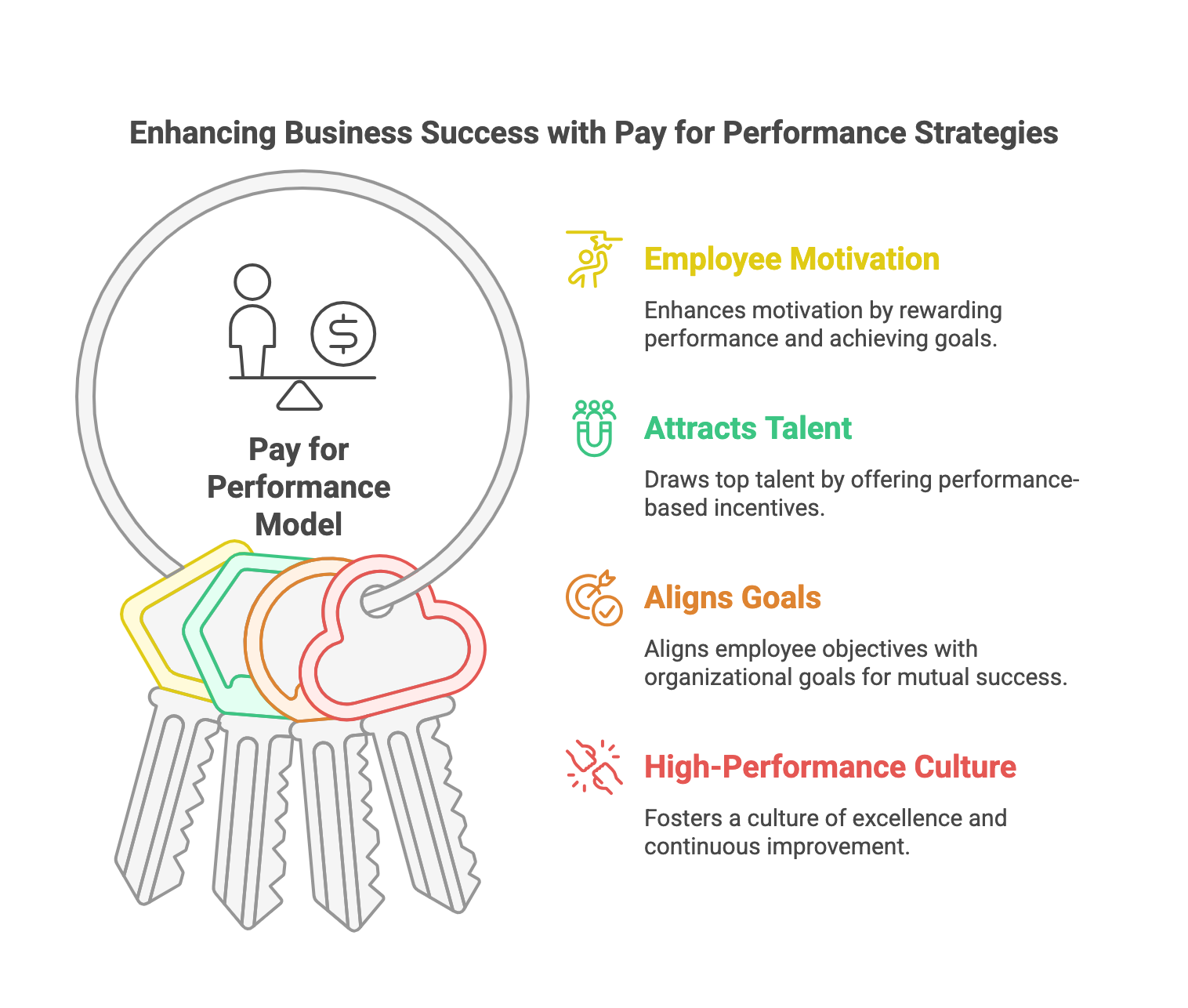 The Pros and Cons of a Pay for Performance Model: Is It Right for Your ...