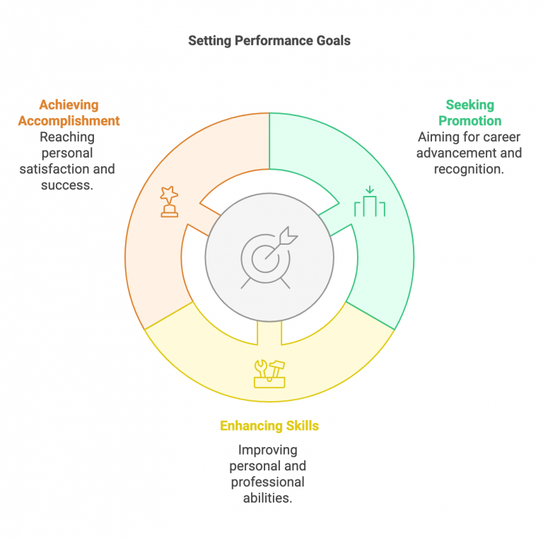 24 Examples of Performance Goals at Work: A Guide to Setting and ...