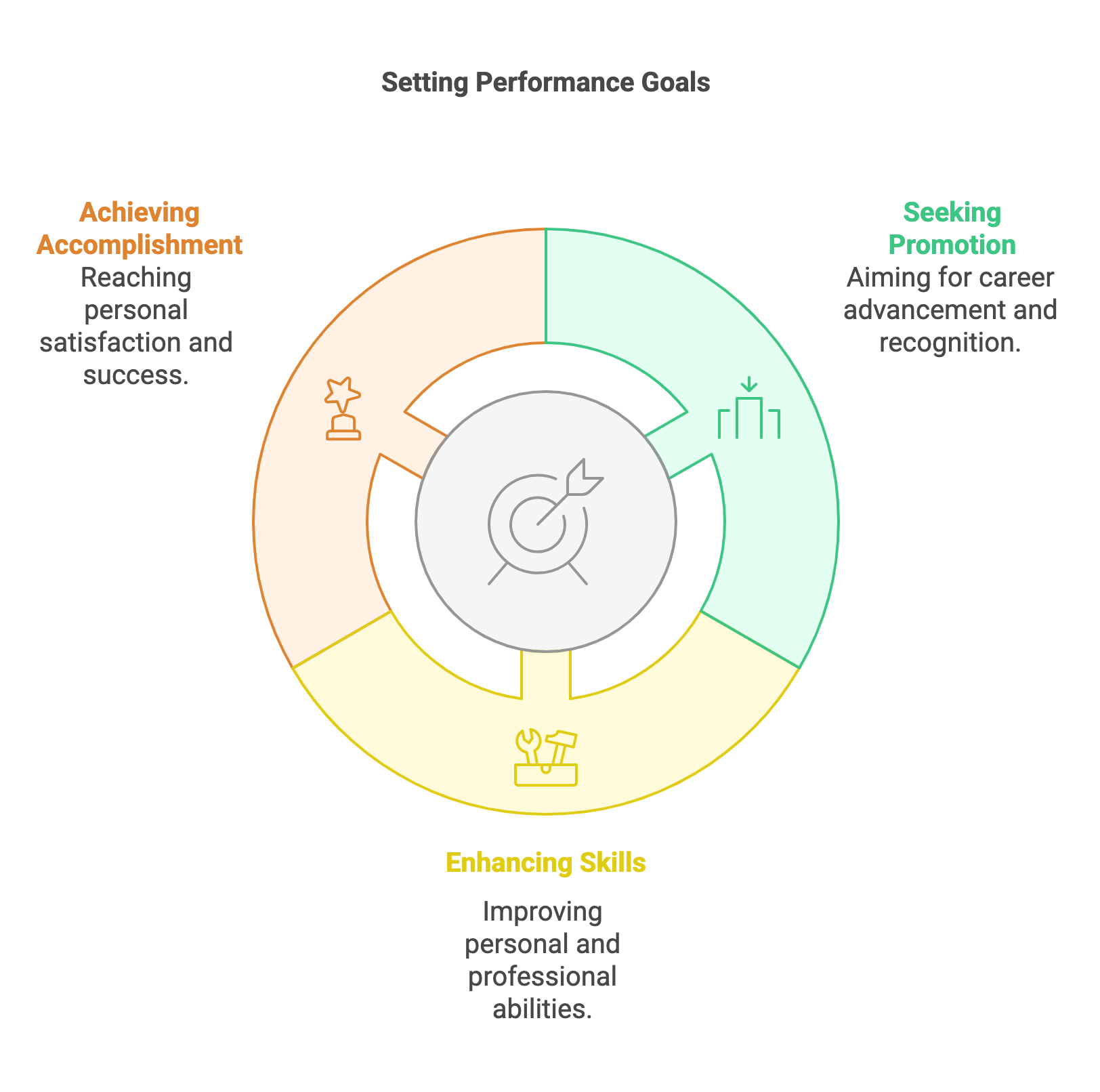 24 Examples of Performance Goals at Work: A Guide to Setting and ...