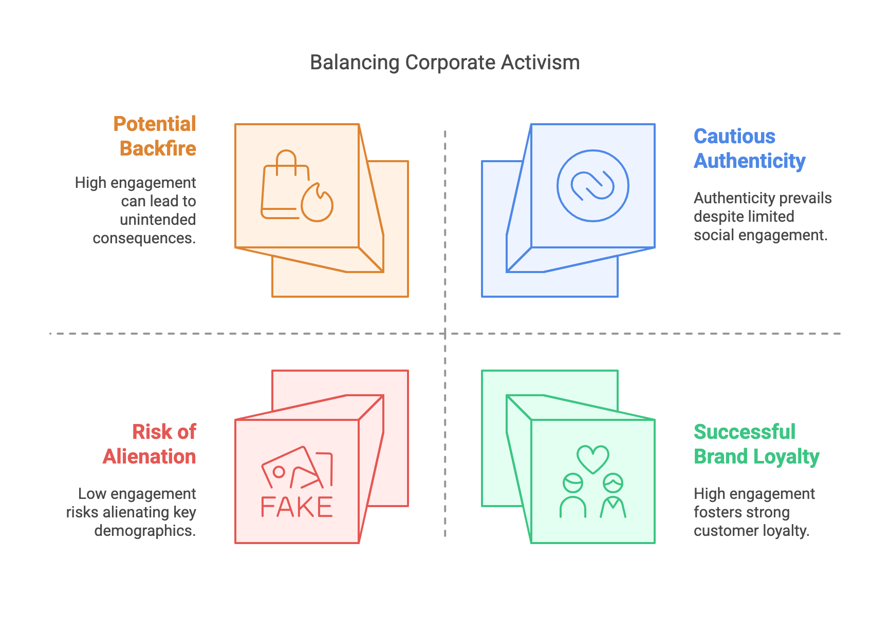 Should Businesses Take a Stance on Social Issues? - Pixel Interview