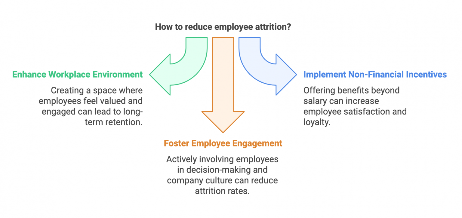 What is Attrition Rate and What Does it Mean for HR? - Pixel Interview