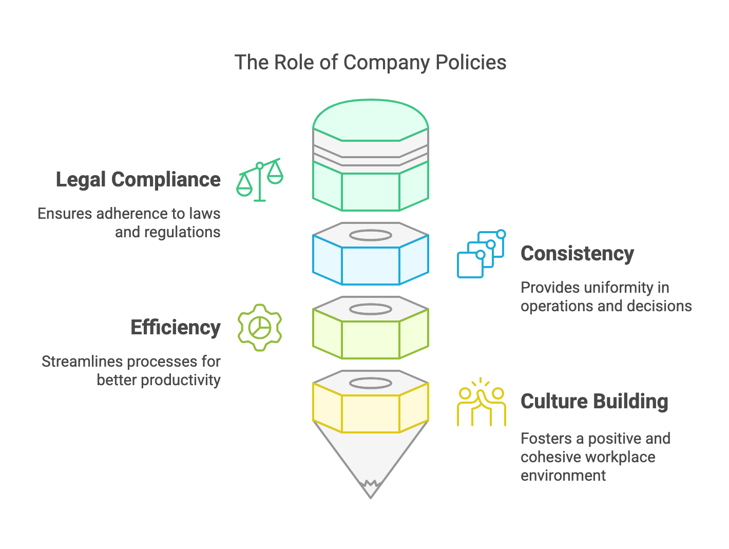 Company Policies and Procedures: Essential Guide for U.S. Businesses ...