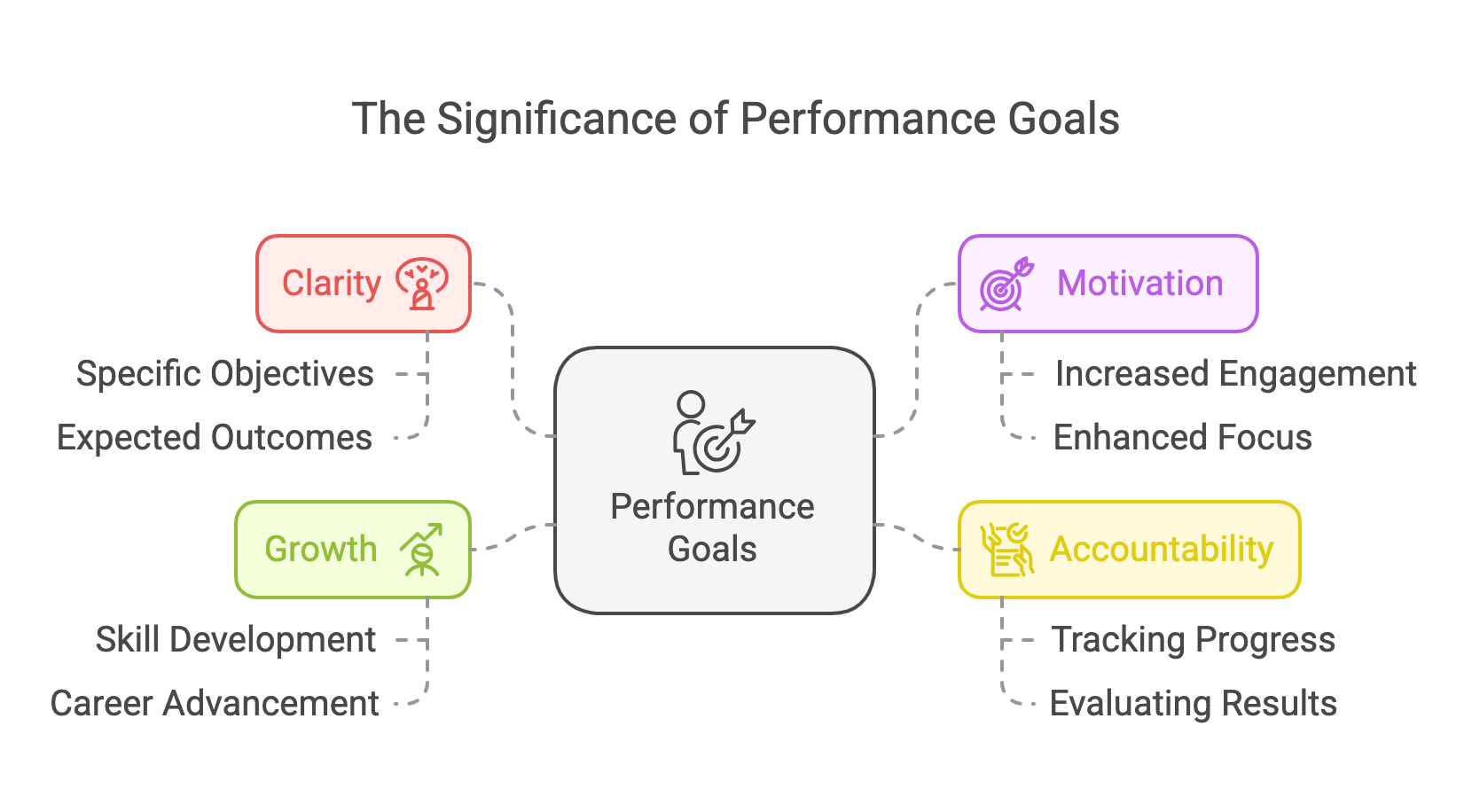 24 Examples of Performance Goals at Work: A Guide to Setting and ...