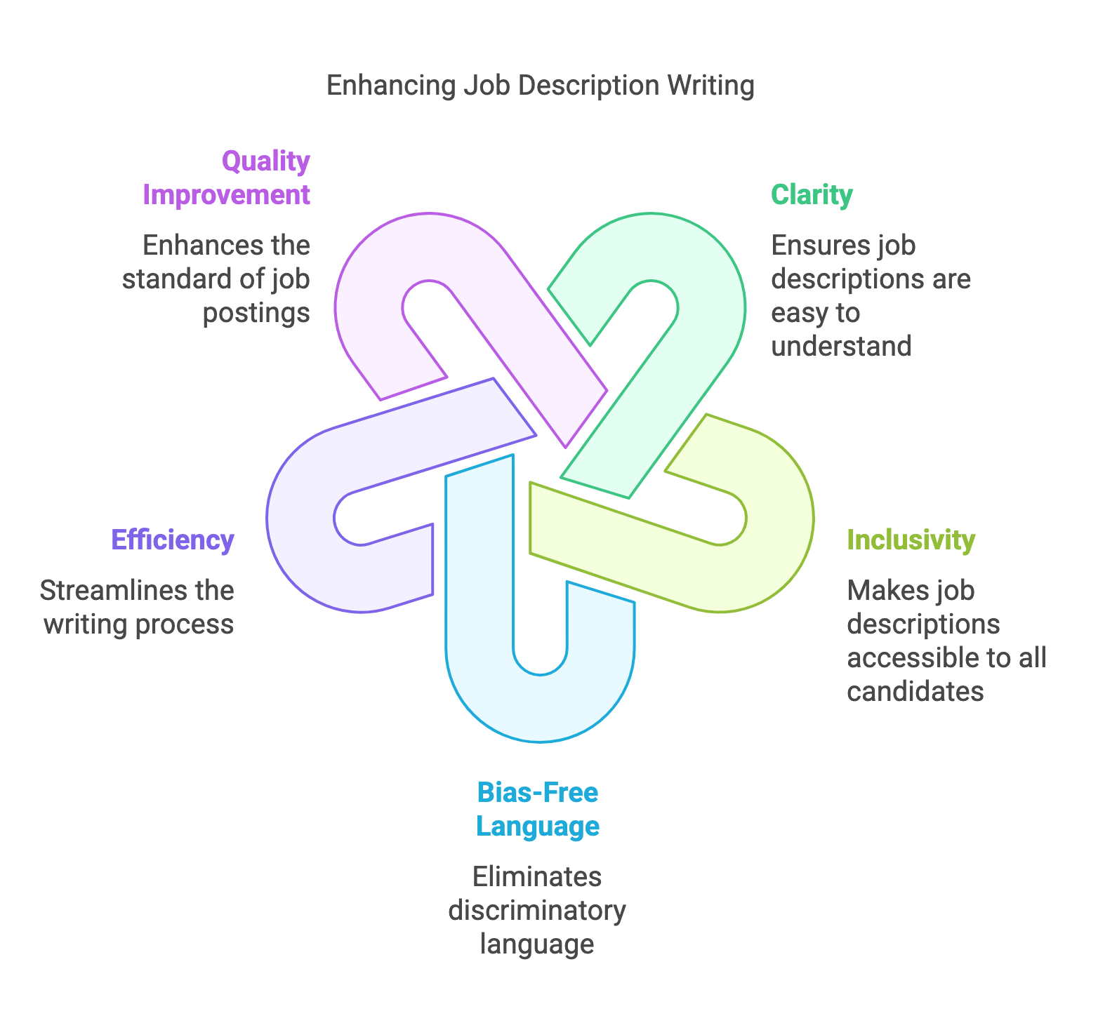 How to Write a Good Job Description (+ 10 Examples) - Pixel Interview