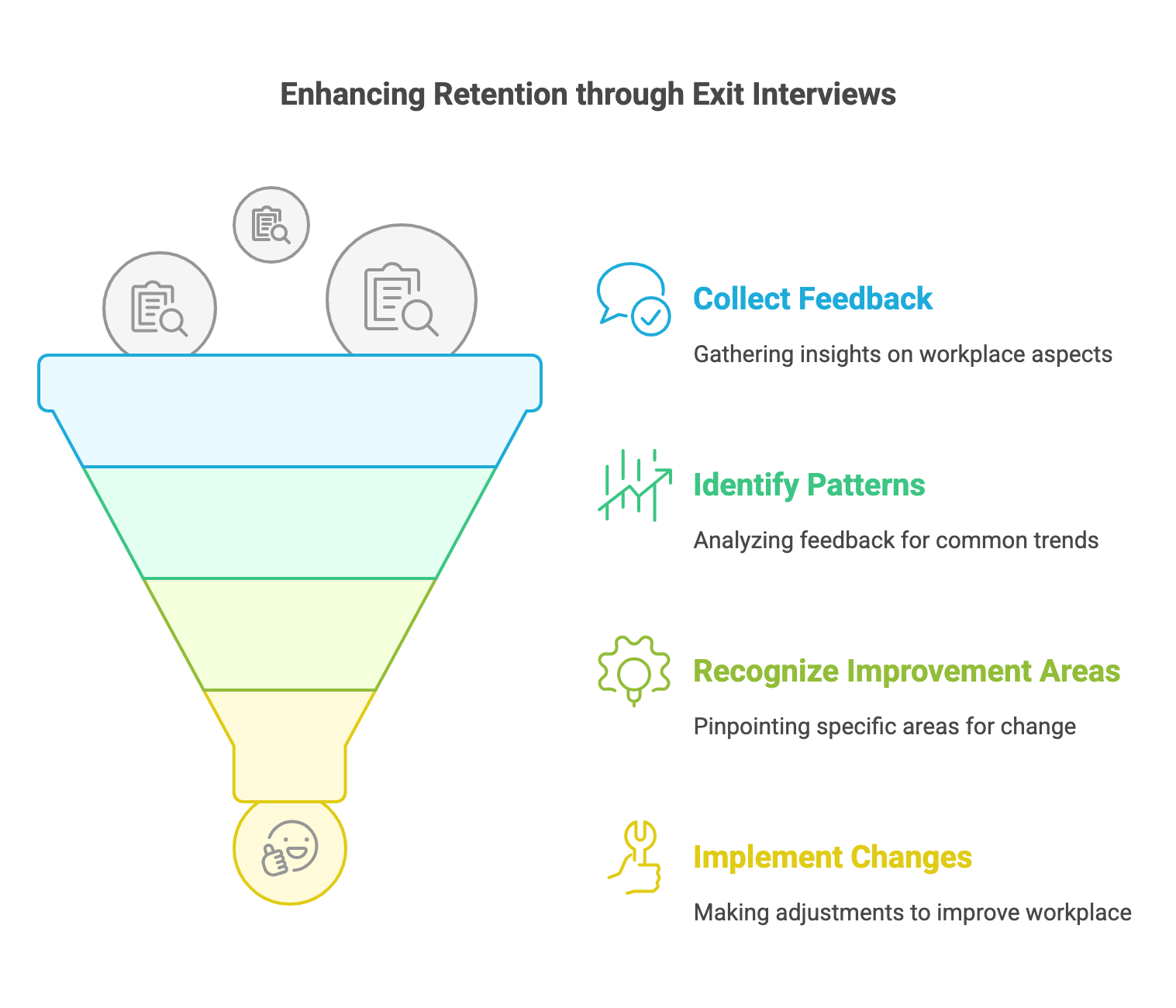 The Best 40 Exit Interview Questions to Ask: A Comprehensive Guide - Pixel Interview