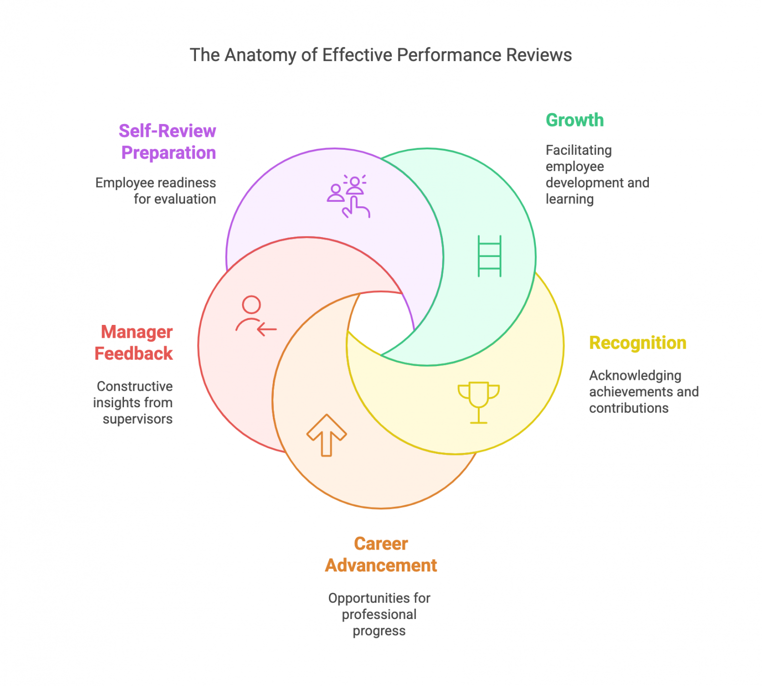 5 Employee Performance Review Samples & 20 Example Comments to Inspire ...