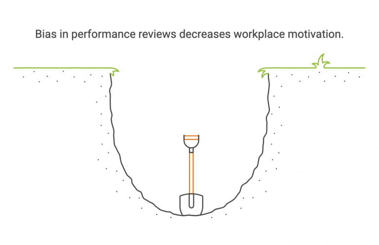 10 Types of Bias in Performance Reviews: How to Spot and Overcome Them ...