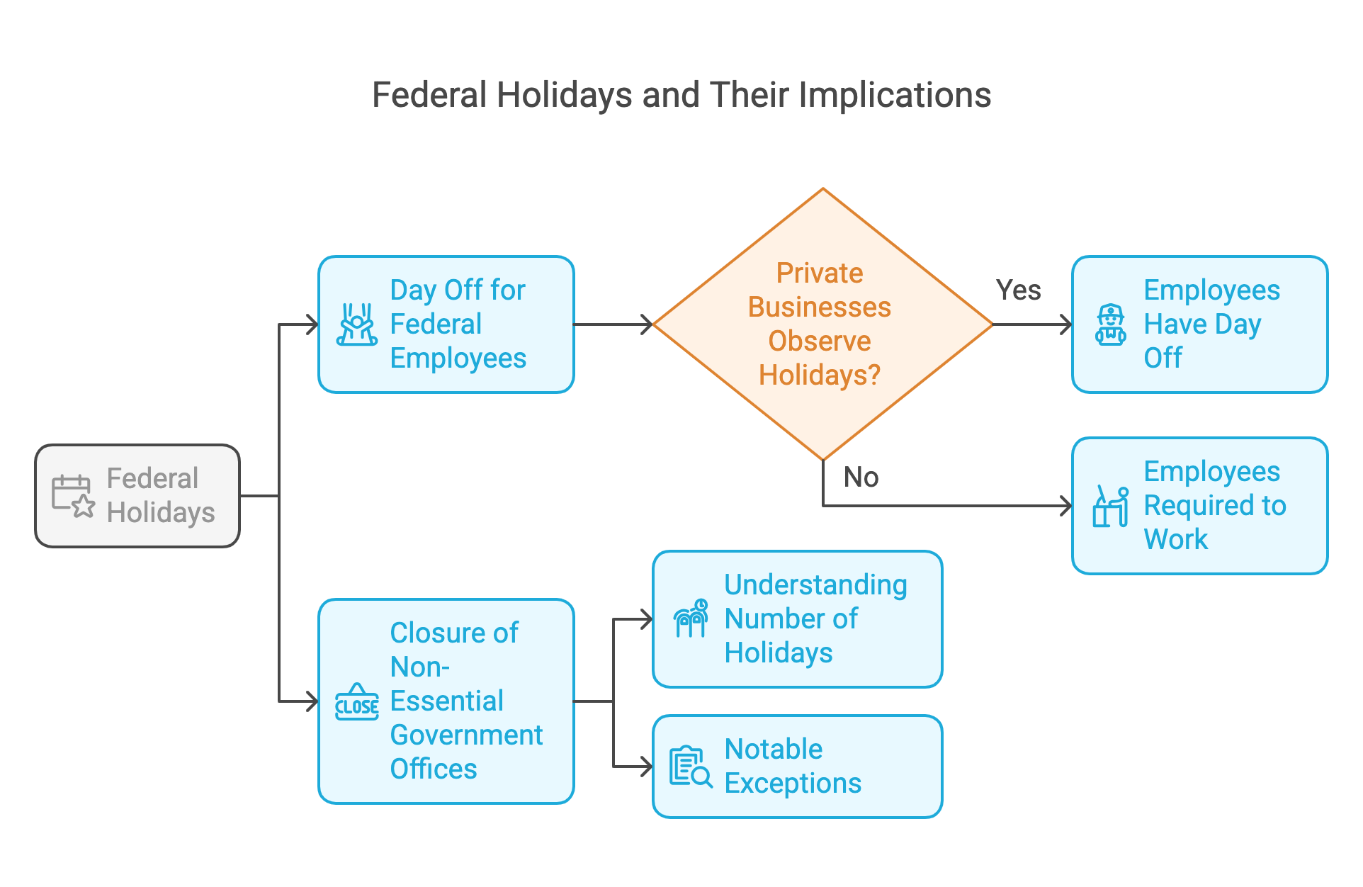 2025 Federal Holidays: Your Free Holiday Calendar Guide - Pixel Interview