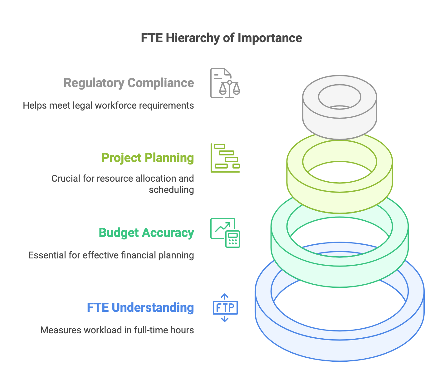 How to Calculate the Full Time Equivalent (FTE) in 4 Simple Steps ...