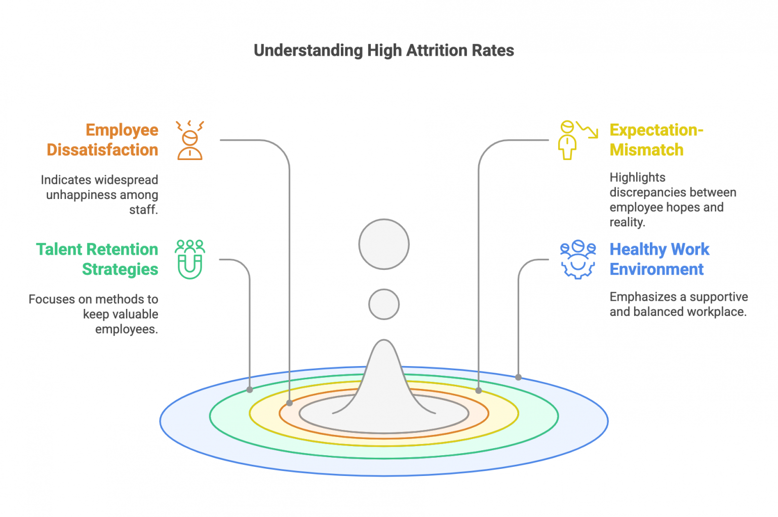 What is Attrition Rate and What Does it Mean for HR? - Pixel Interview