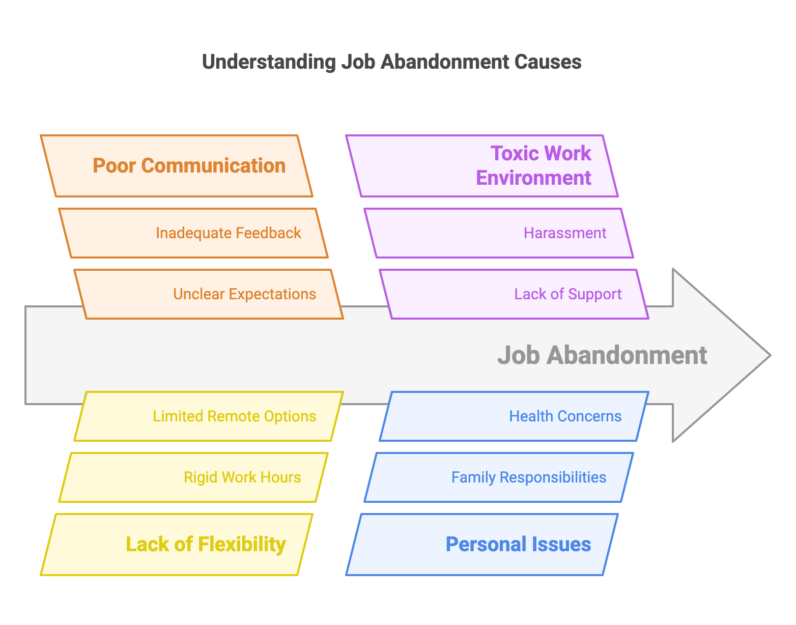 Preventing Job Abandonment: What HR Needs to Know - Pixel Interview