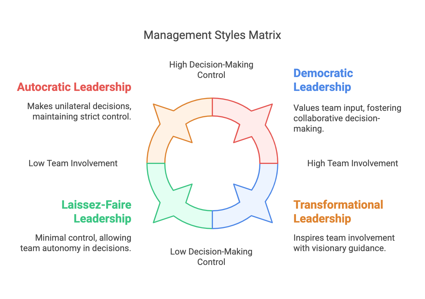 Management Styles: What Makes a Good Leader? - Pixel Interview