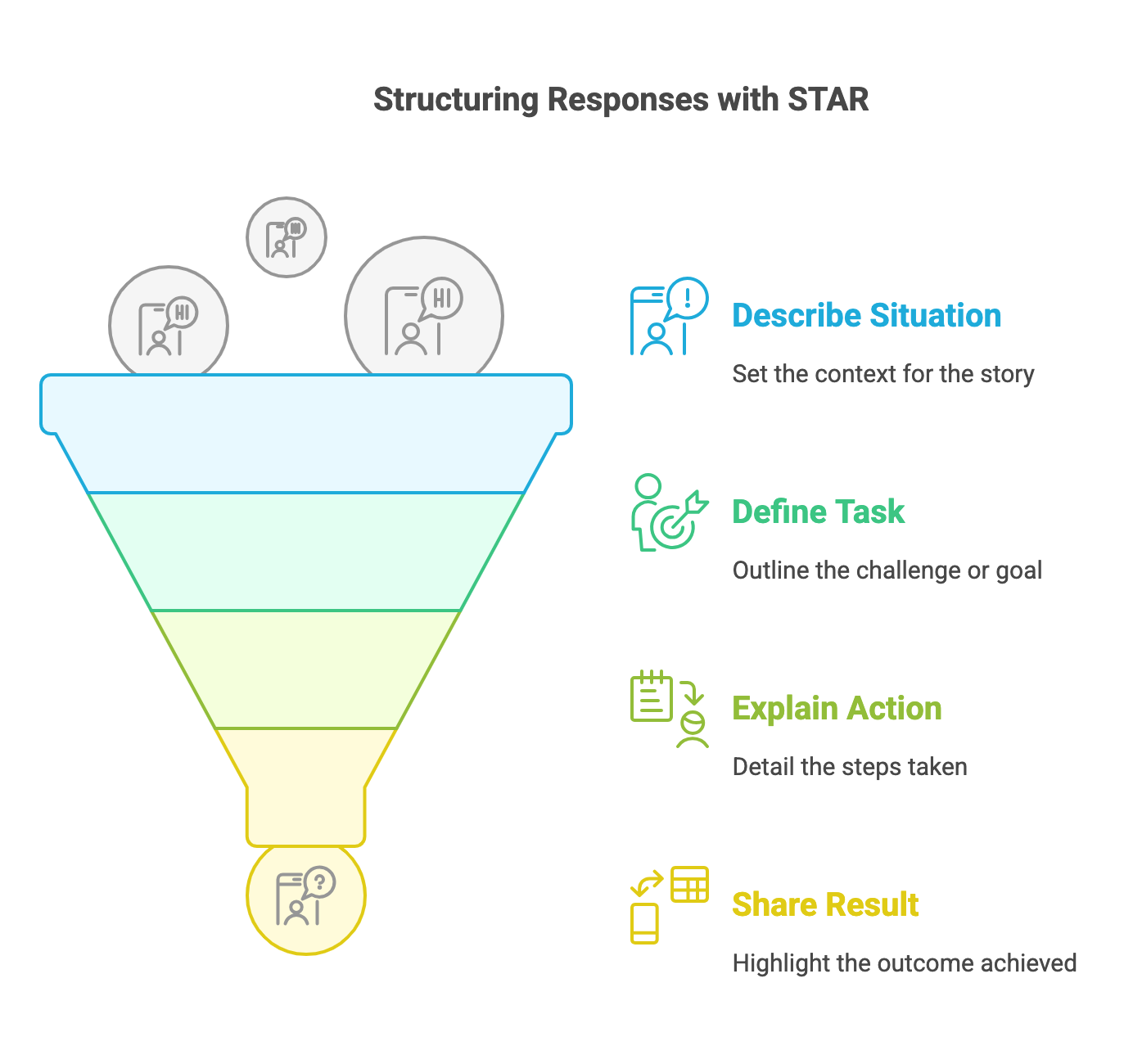 STAR Method for Interviews: Your Ultimate Recruitment Guide - Pixel ...