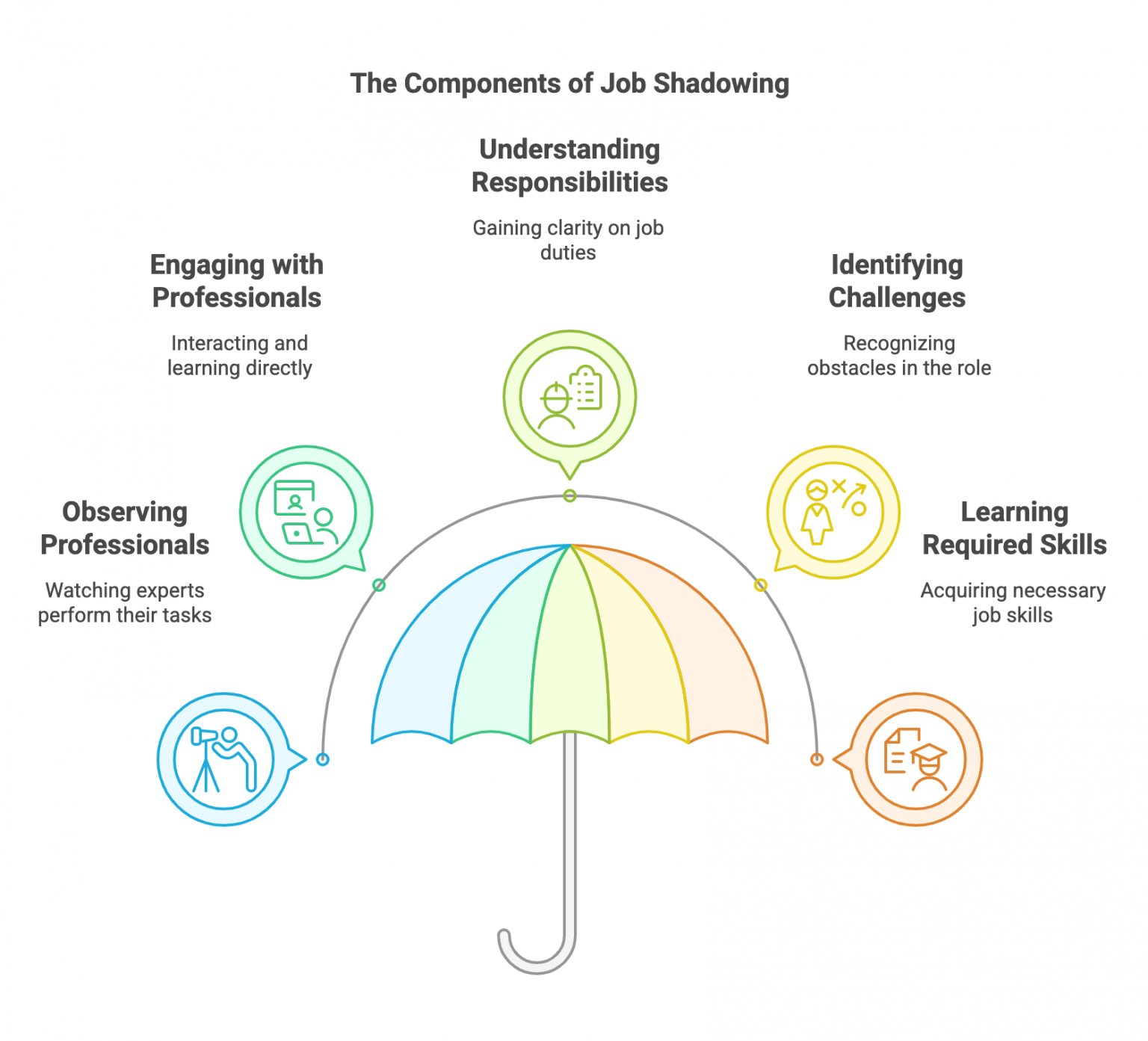 Job Shadowing 101: Definition, Best Practices & Benefits for Teams ...